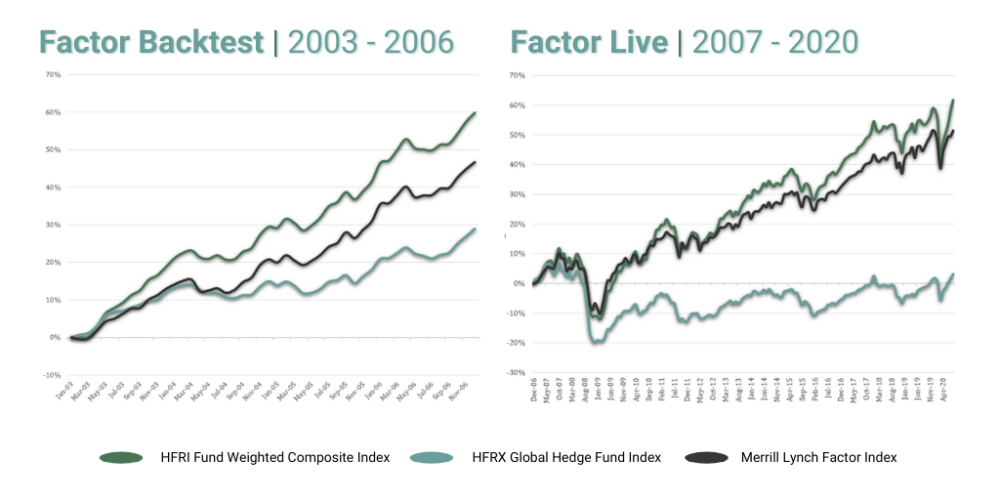 Hedge Fund Replication: A Comparison of Factor Modeling and Alternative ...